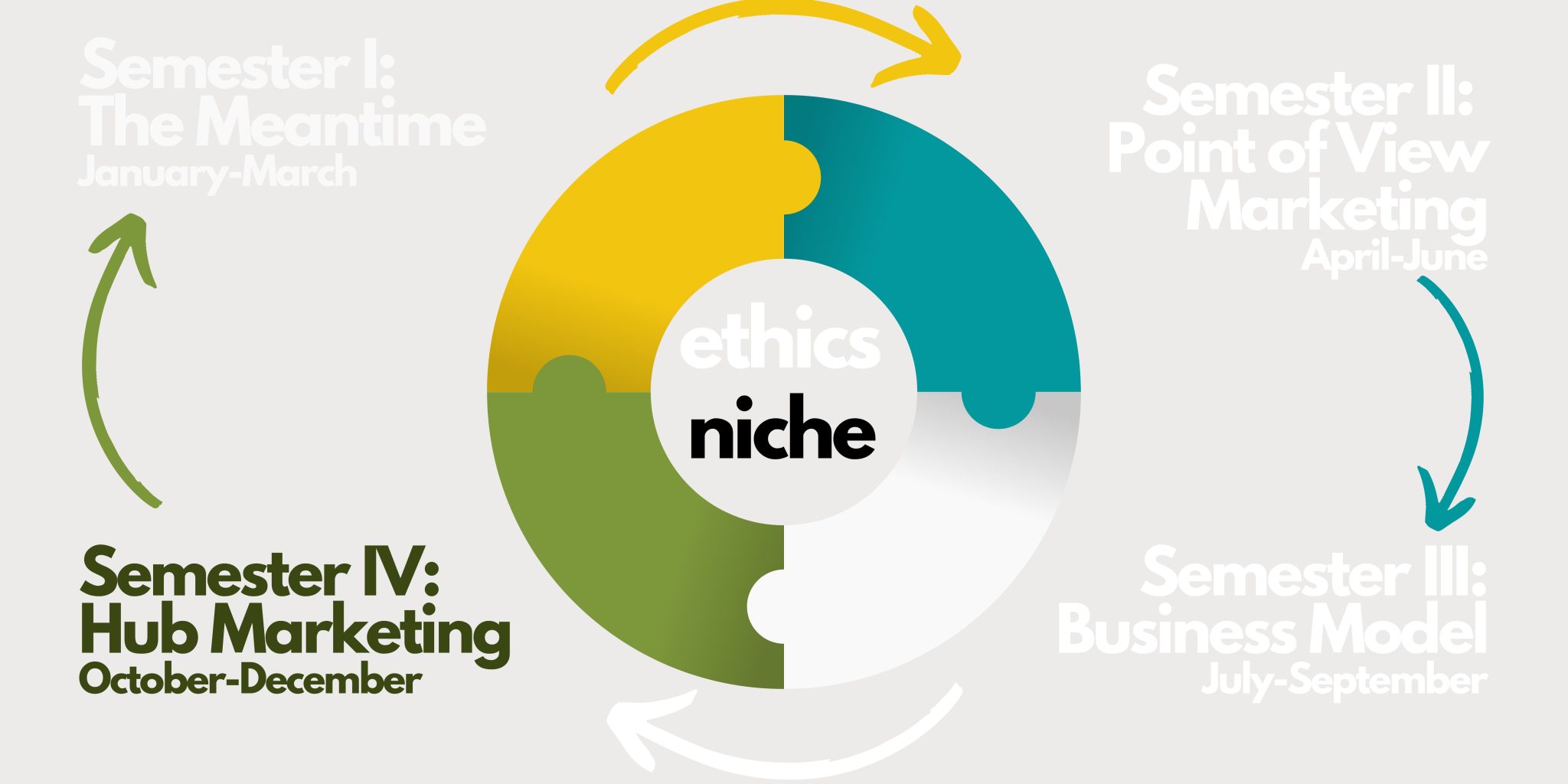 Hub Marketing Quarterly Semester Program - Marketing For Hippies